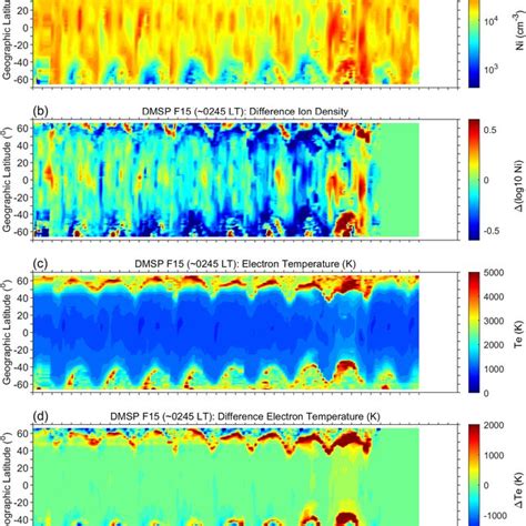 Ion Density Difference Ion Density Electron Temperature And