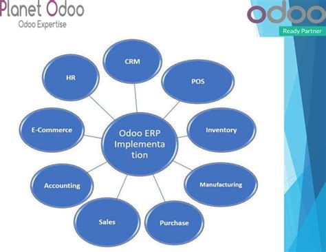 Odoo Customization Implementation PPT