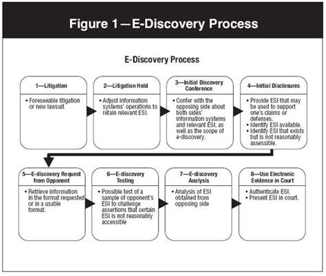 E Discovery Dictionary At Madeleine Darbyshire Blog