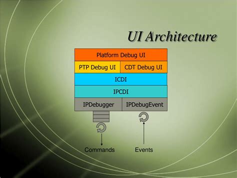 Ppt Parallel Tools Platform Parallel Debugger Powerpoint Presentation Id6390128 Ppt Parallel Tools Platform Parallel Debugger Powerpoint Presentation Id6390128