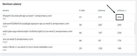 41 Debugging Performance Issues Troubleshooting Aws Serverless