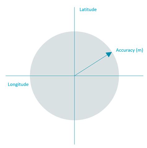 Implement Nrf Cloud Location Services Nordicsemiconductor Asset Tracker Cloud Docs