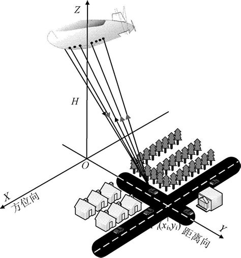 Conformal Sparse Array Antenna For Shipborne Radar And Signal