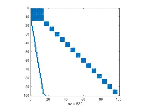 Use Pagerank Algorithm To Rank Websites