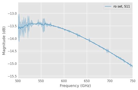 networkset — scikit rf documentation
