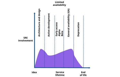 Demystifying Hyper V Architecture From Virtualization Core To