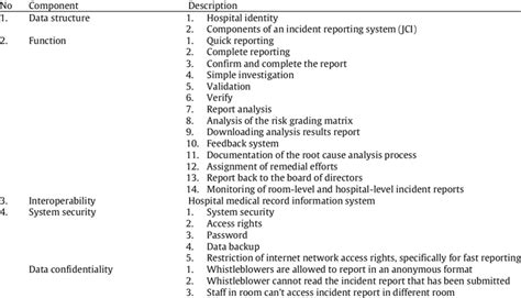 Identification Of Electronic Incident Reporting System Needs Download