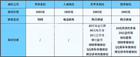 人保跟太平洋保险的差距 太平洋保险 人保 平安怎么样 可牛信用