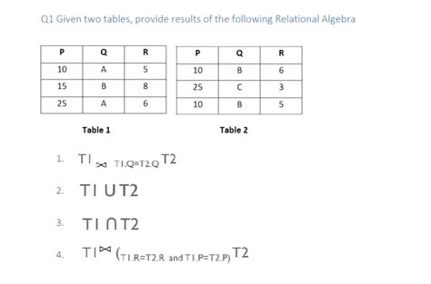 Solved Q1 ﻿given Two Tables Provide Results Of The