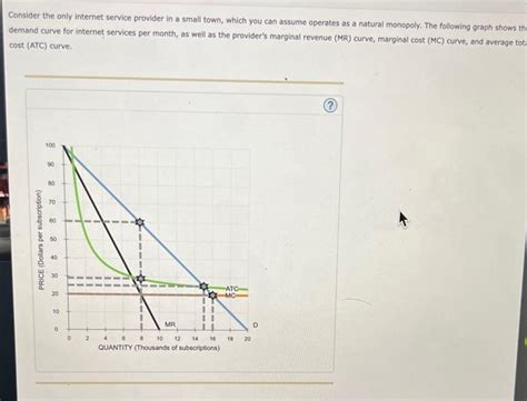 Solved Consider The Only Internet Service Provider In A