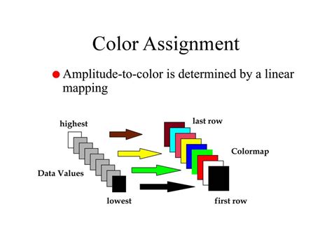 Color Visualization In Matlab Ppt Download