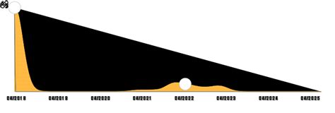 CVE 2018 0787 Exploits Severity Feedly CVE 2018 0787 Exploits Severity Feedly