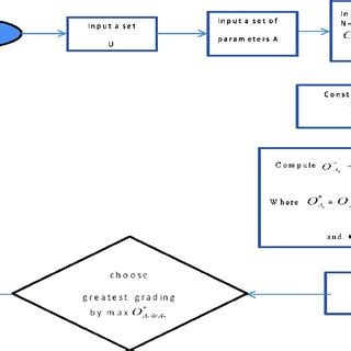 Flow Chart Of Algorithm 4 Download Scientific Diagram