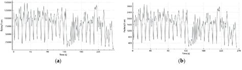 Figure 16 From A Proposed Dos Detection Scheme For Mitigating Dos