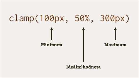 CSS funkce min max clamp minima maxima a ideály hodnot