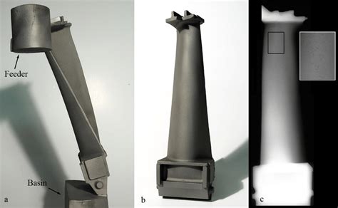 Tilt Cast Ti 46al 8nb Igt Blade A Casting With Feeder B Final Download Scientific Diagram