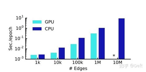 文献阅读：semi Supervised Classification With Graph Convolutional Networks 知乎