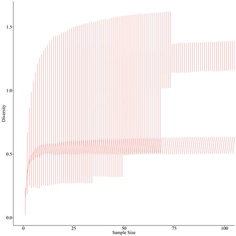 R Making All Lines Uniform Color In Graph After Using Melt Function