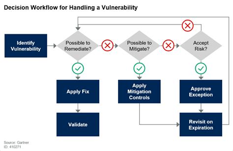 Vulnerability Synonym
