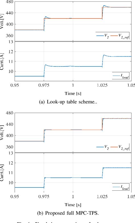 Figure 6 From Model Predictive Control Based Full Operation Modes Of Dual Active Bridge