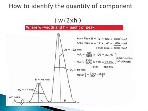 Application Of Chromatographic Technique Pptx
