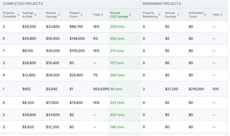 Data Tables Left Align Numbers Ruxdesign