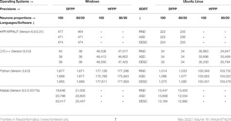 Time In Seconds Consumed For Each Computational Simulation Download Scientific Diagram