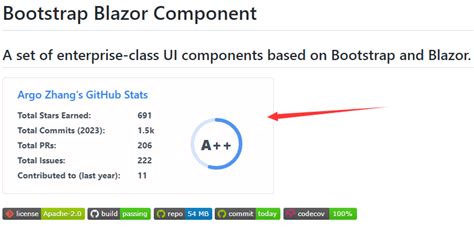 doc readme document add author github information card · issue 883 · dotnetcore