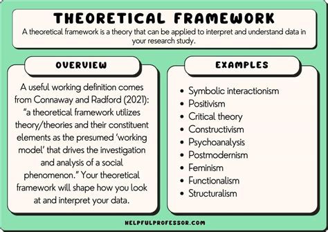 What Is Conceptual Framework And Theoretical Framework In Research Methodology Design Talk