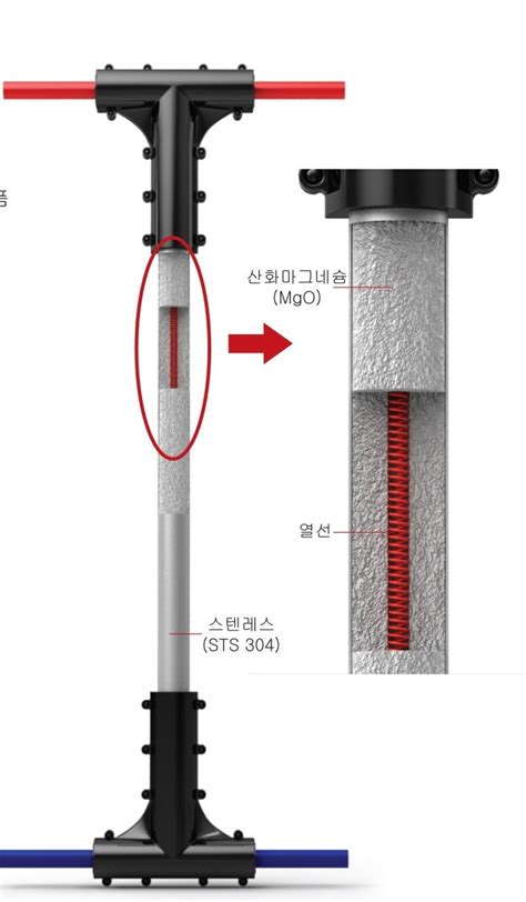 초절전 에코 전기온돌 파이프 네이버 블로그