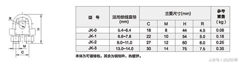 热镀锌钢线卡子不同型号的用法区间 标件库