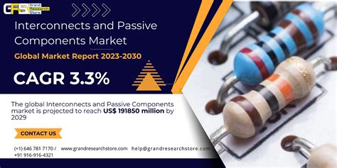 Interconnects And Passive Components Market Global Outlook And Forecast 2023 2030 By