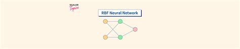 Understanding Radial Basis Function Rbf Neural Network Scaler Topics