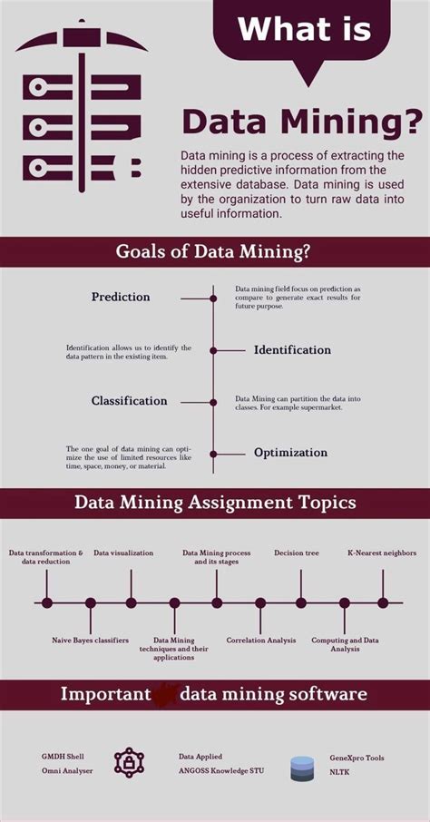Data Pragmatist Data Science Newsletter On Linkedin Datamining