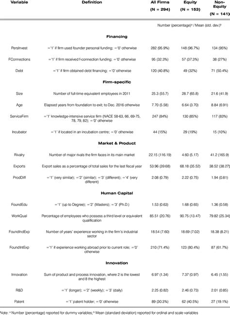Definition And Descriptive Statistics Download Scientific Diagram