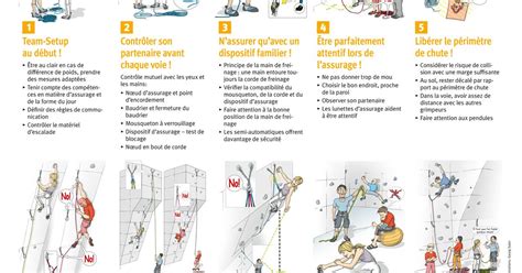 Les Dix Règles De Lescalade En Salle Club Alpin Suisse Cas