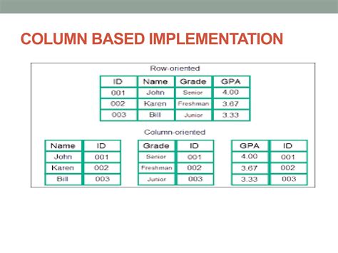 No Sql Database Description About 4 No Sql Databasepptx Databases Computer Software And