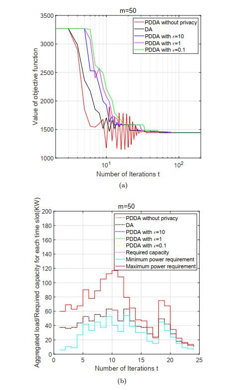 A Differentially Private Distributed Optimization Method For Constrained Optimization