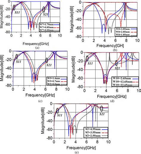 A Novel Compact Lowpass Filter With Sharp Roll Off And Wide Stopband International Journal Of