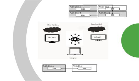 Integration Patterns For Enterprises Adopting Saas