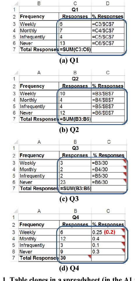 figure 1 from detecting table clones and smells in spreadsheets