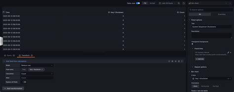 Creating A Bar Chart For Non Time Series Data Influxdb Grafana Labs Community Forums