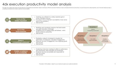 Execution Model Powerpoint Ppt Template Bundles Ppt Example