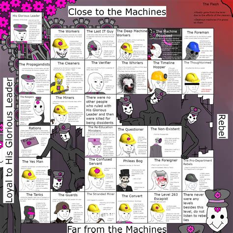 Level 263 Compass Base Canon Credit To Uorangehammer52970 And U