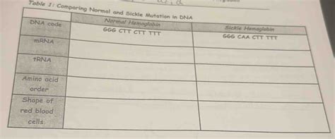 solved table 1 com [others]