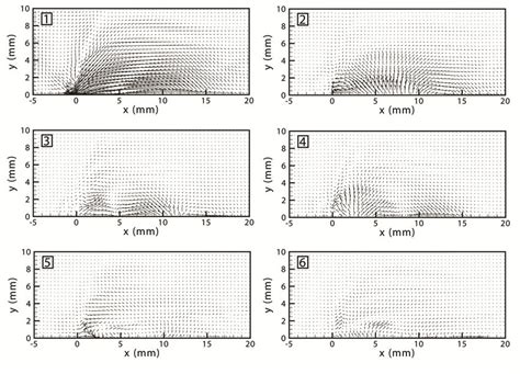 Six First Spatial Modes Computed By Proper Orthogonal Decomposition Download Scientific Diagram