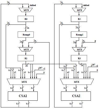 Block Diagram Of The Arithmetic Unit Presented In Download Scientific Diagram