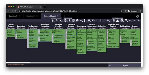 Use Gitlab And Mitre Attandck Navigator To Visualize Adversary Techniques