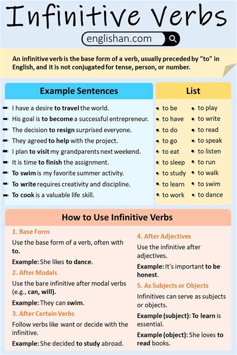 Infinitive Verbs In English Learn English Grammar Verb English