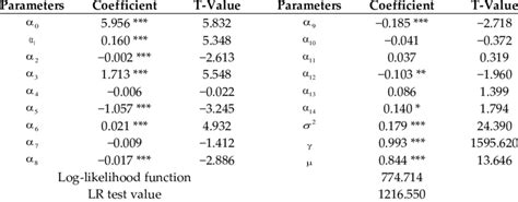 Logarithmic Sfa Function Estimation Results Download Scientific Diagram